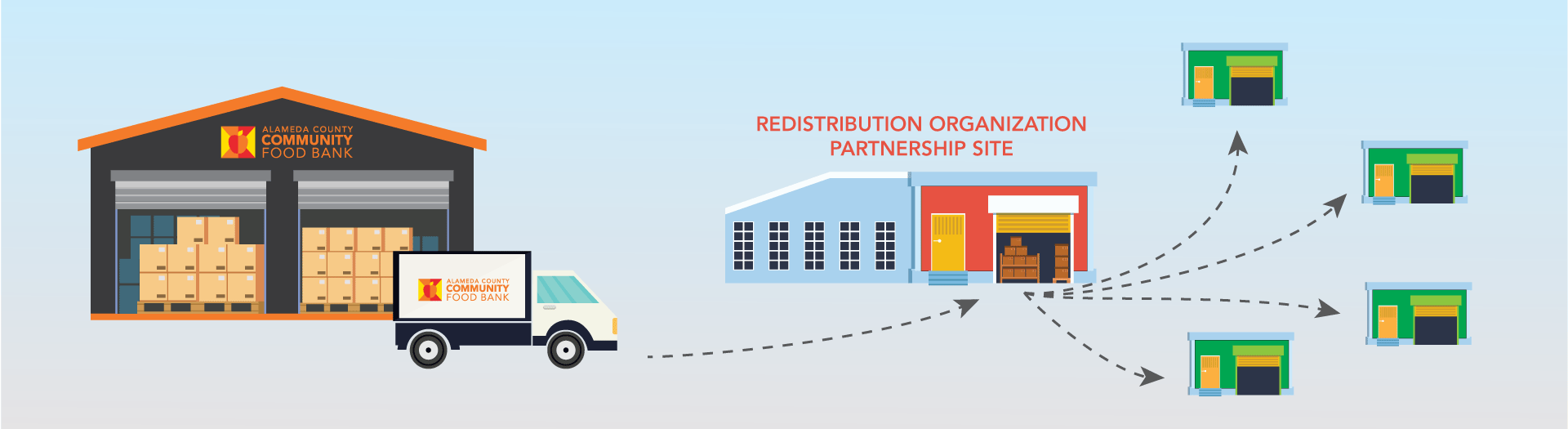 Redistribution Organization Partnership Program