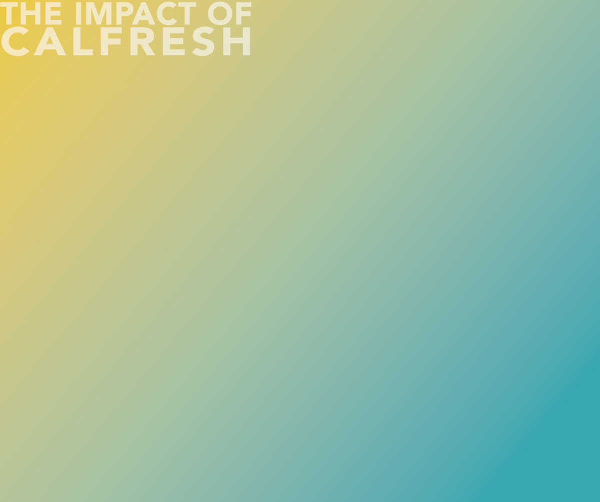 BackgroundColor-CalFresh - Alameda County Community Food Bank